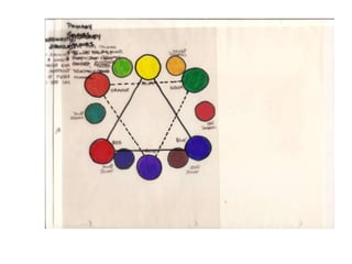 Colour theory power point (2) | PPTX