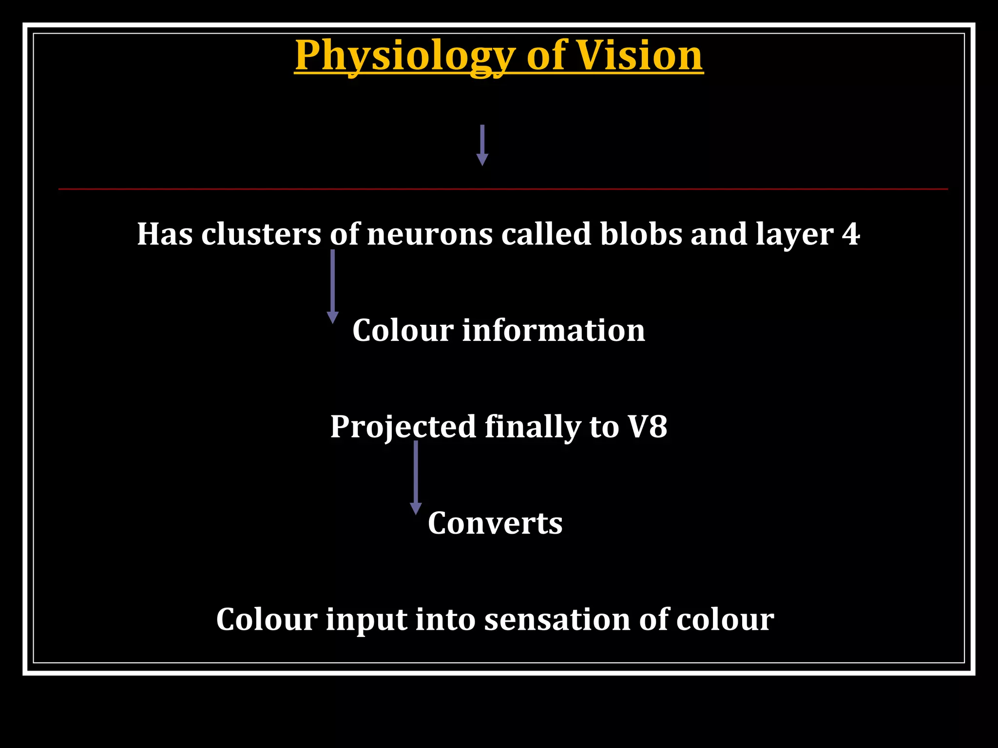 Colour vision | PPT
