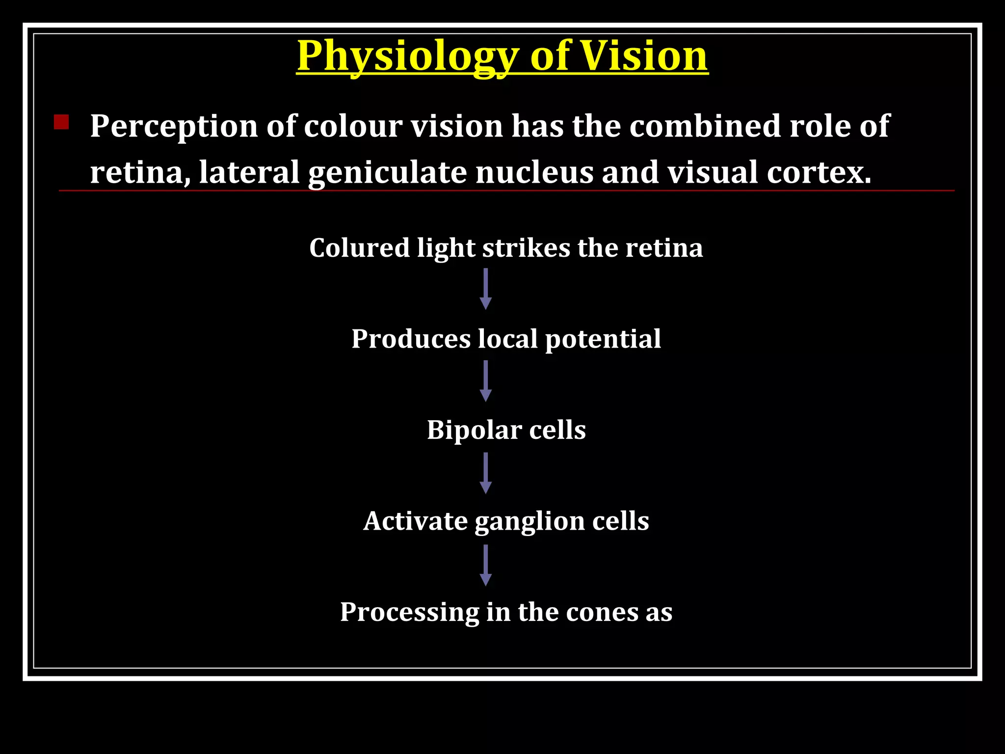 Colour vision | PPT