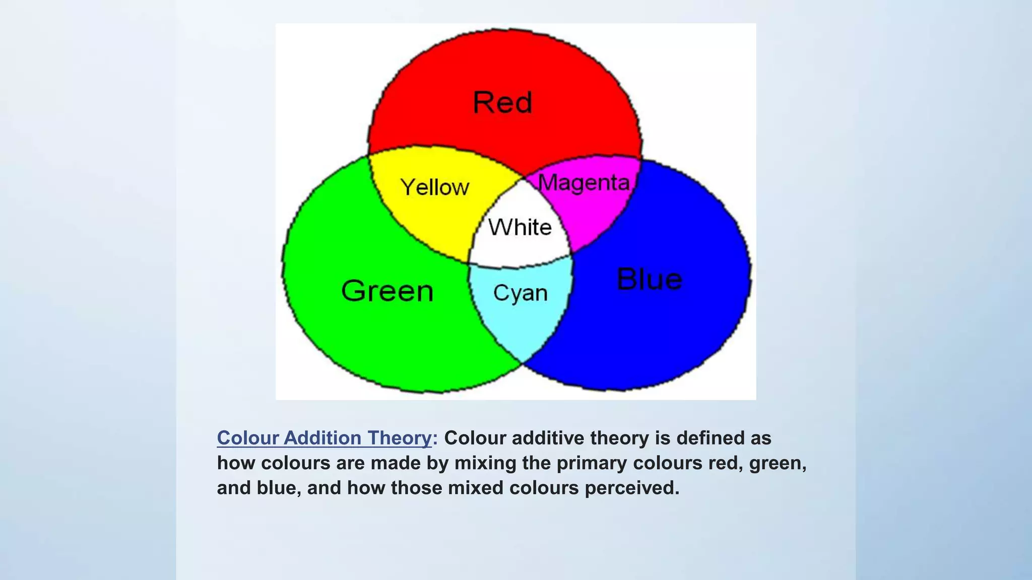 Colour vision | PPT
