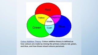 Colour vision | PPT