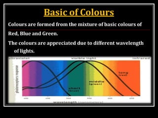 colourvision-.pptx