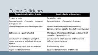 Colour Vision.pptx