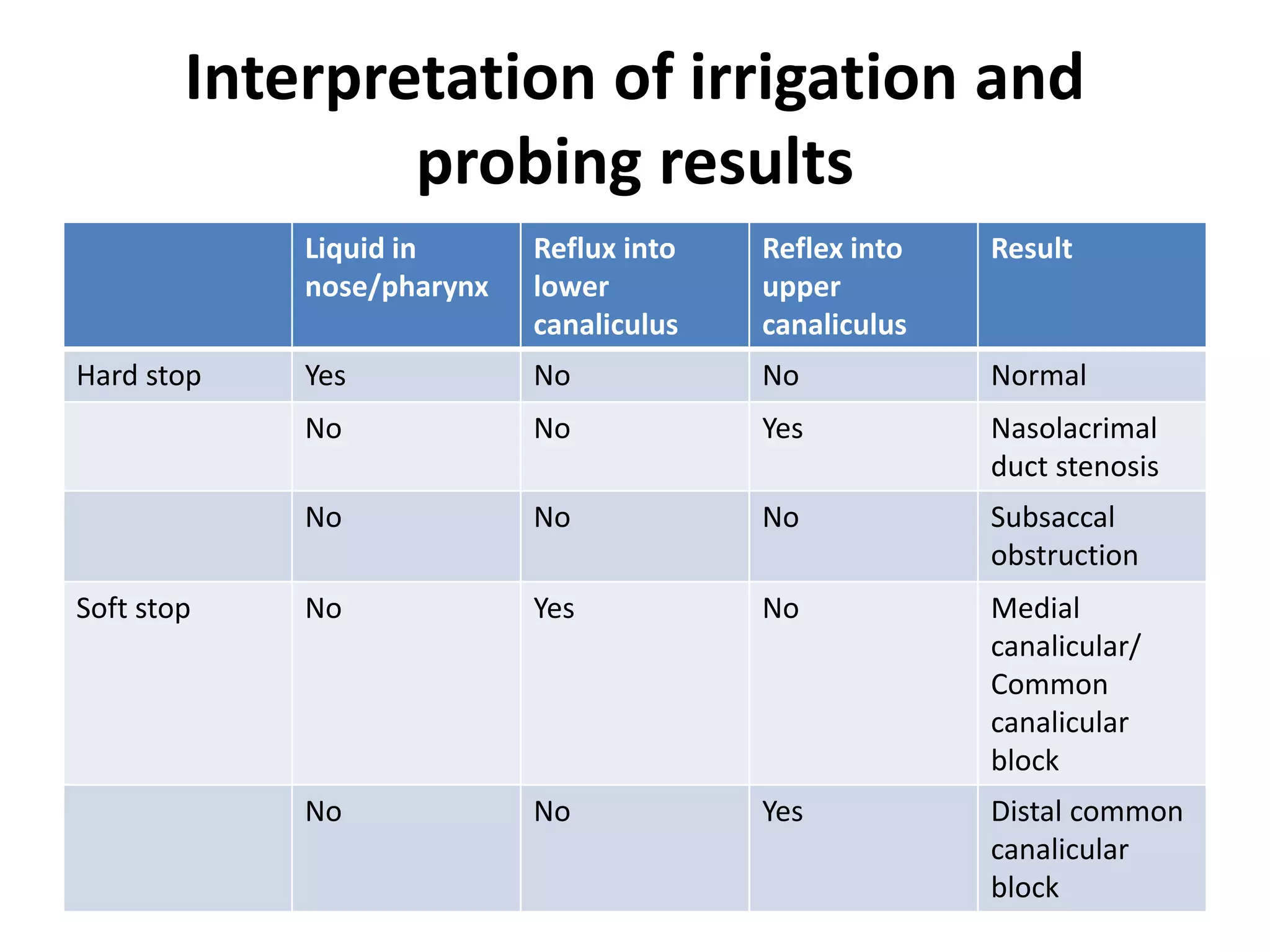 COLOUR VISION & LACRIMAL TESTS---13.pptx