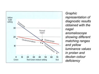 COLOUR VISION & LACRIMAL TESTS---13.pptx