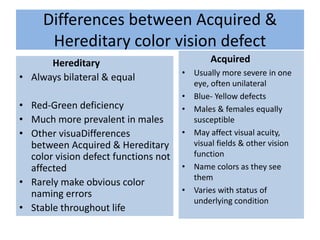 Colour vision with lvm | PPTX