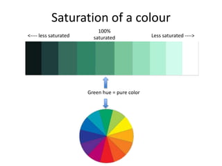 Colour vocabulary | PPTX