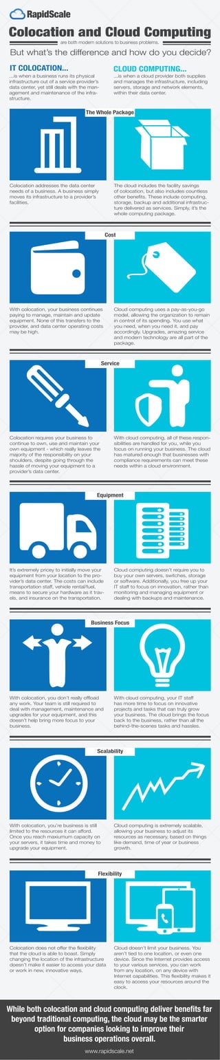 [Infographic] Colocation vs. Cloud Computing | PDF