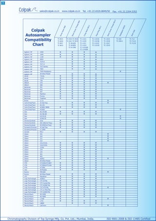 Colpak | PDF | Chemistry | Science