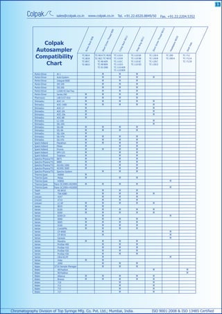 Colpak | PDF | Chemistry | Science