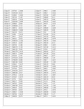 Beta interpretation | PDF