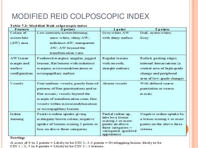 Colposcopy examination