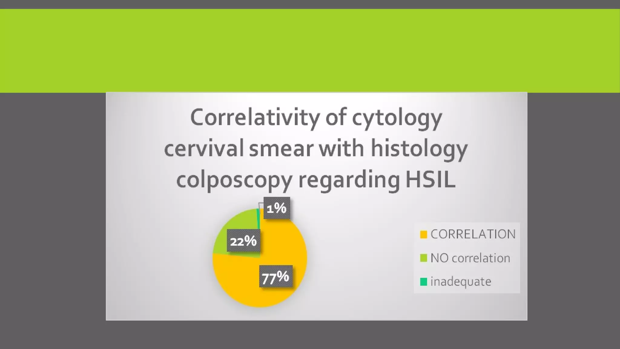 Colposcopy attendance in women with High Grade Lesion of Cervix and ...
