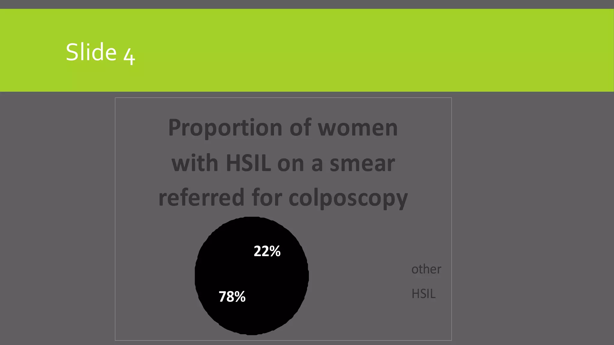 Colposcopy attendance in women with High Grade Lesion of Cervix and ...