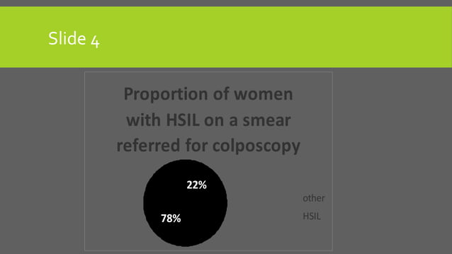 Colposcopy attendance in women with High Grade Lesion of Cervix and ...