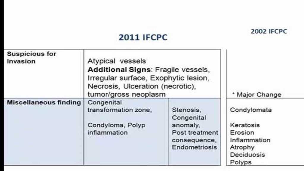 Colposcopy technique