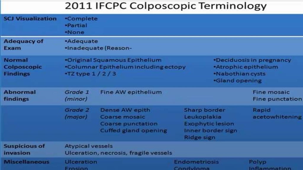 Colposcopy technique