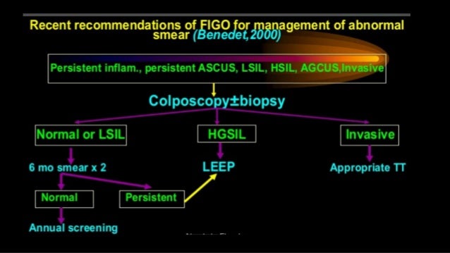 Colposcopy technique