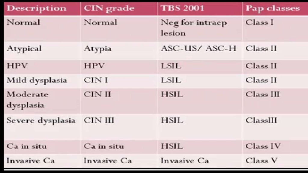 Colposcopy technique