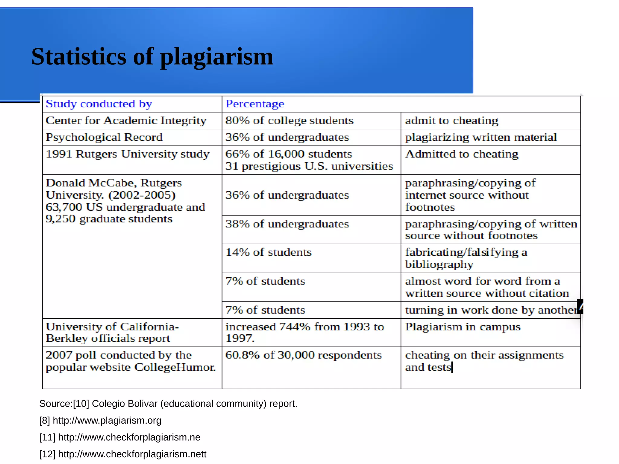 Plagiarism | PDF