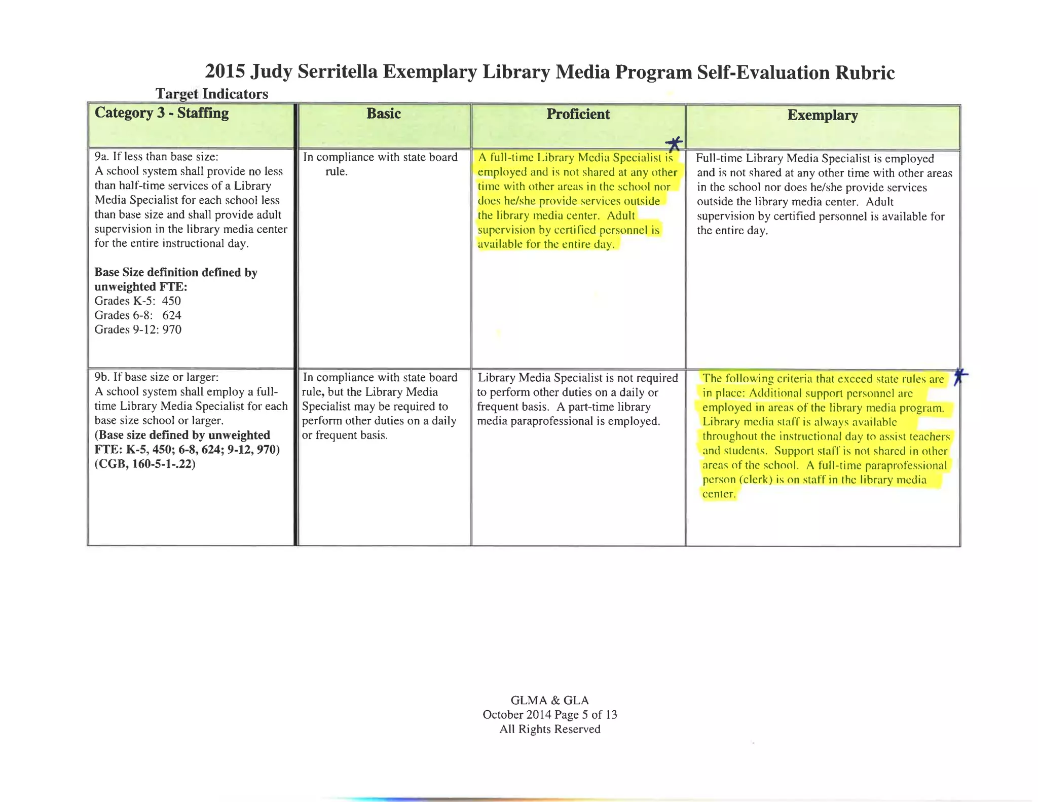Michelle Colquitt Media Program Self-Evaluation Rubric | PPT