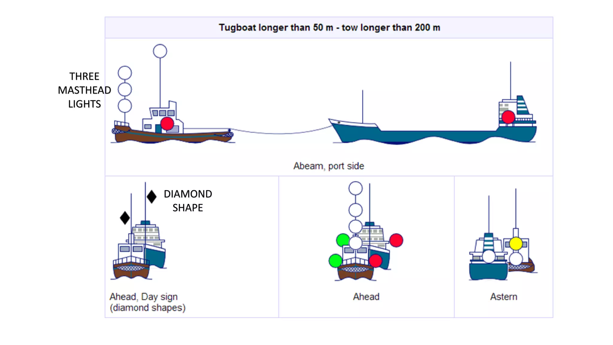 COLREG PART C | PDF
