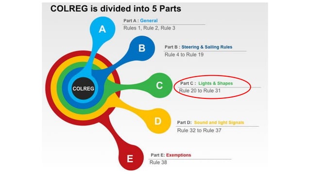 COLREG PART C | PDF