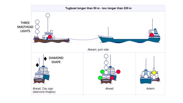 COLREG PART C | PDF