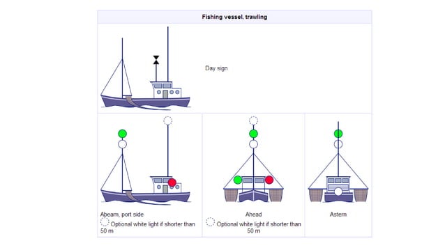 COLREG PART C | PDF