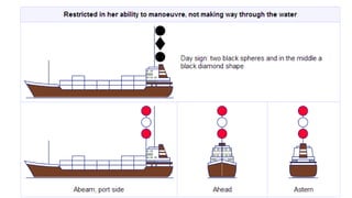 COLREG PART C | PDF