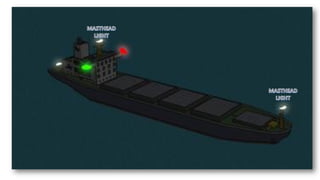 COLREG PART C | PDF