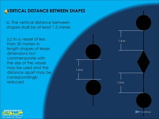 Colreg shape animation | PPS