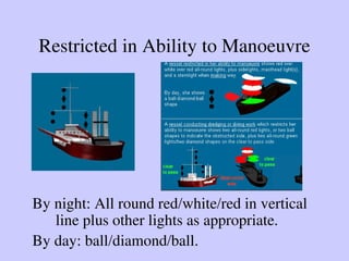 colregs_lightsshapes-jhshshahshaashahwwhwhwh | PPT