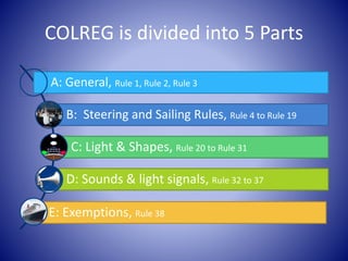COLREGS 1972 (Understandable Version) | PPTX