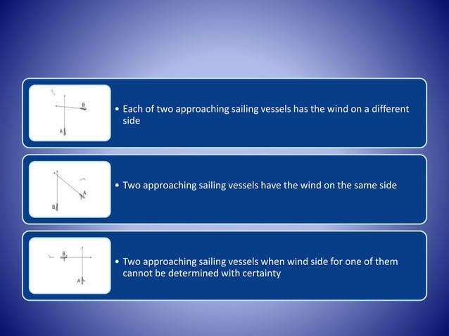 COLREGS 1972 (Understandable Version) | PPTX