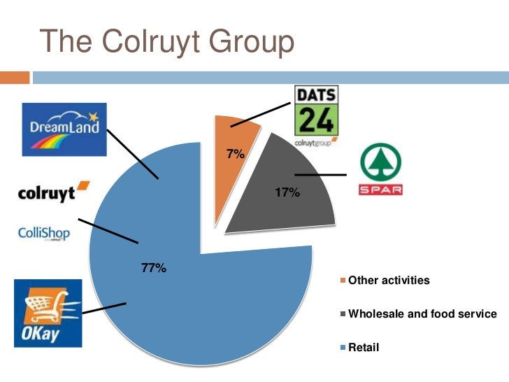 The Colruyt Group