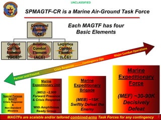 A New US Crisis Response Force for Africa | PPT