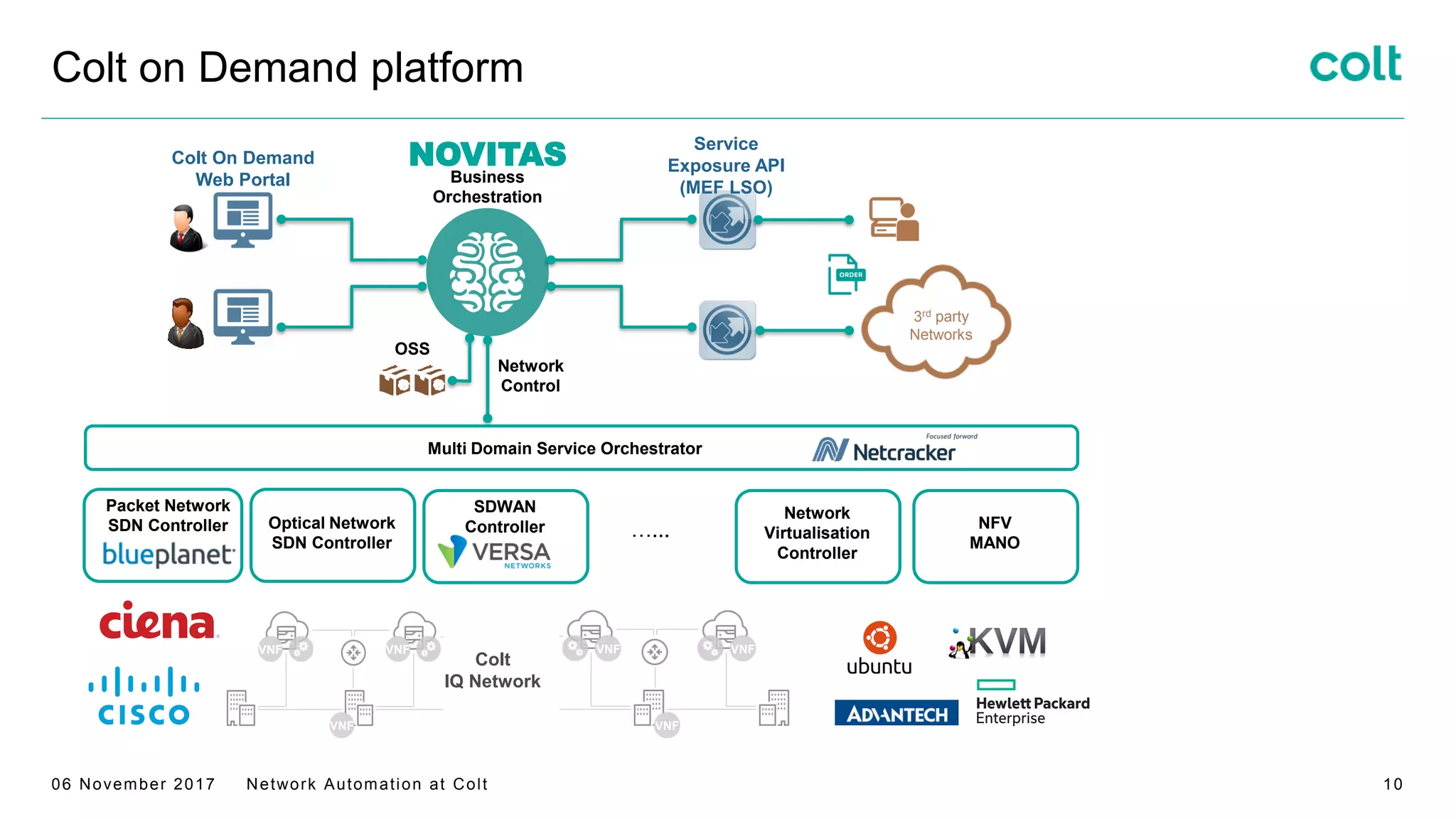 Network Automation at Colt | PPT