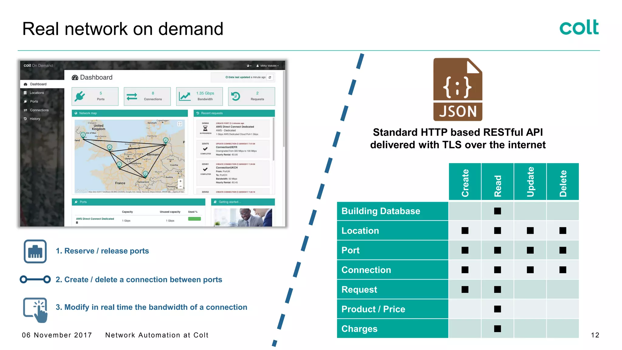 Network Automation at Colt | PPT