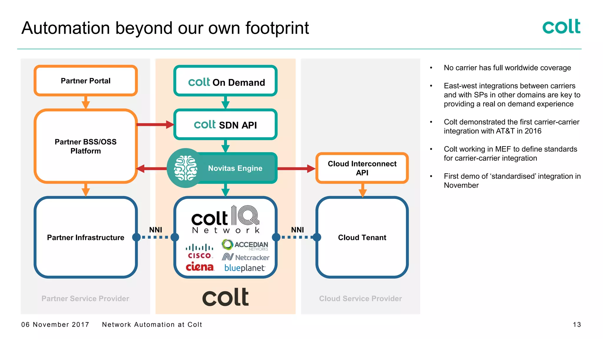 Network Automation at Colt | PPT