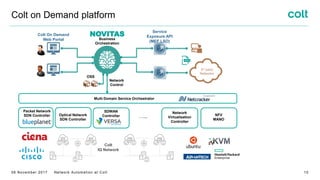 Network Automation at Colt | PPT