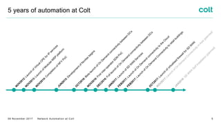 Network Automation at Colt | PPT