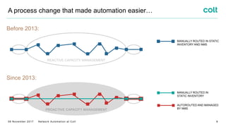 Network Automation at Colt | PPT