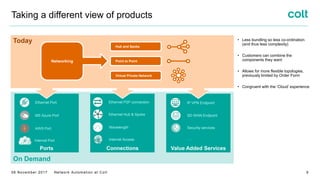 Network Automation at Colt | PPT