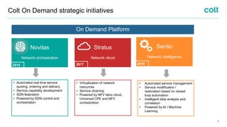 Colt's evolution from MPLS to Cloud Networking | PDF
