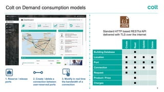 Colt's evolution from MPLS to Cloud Networking | PPT