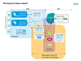 Colt: The Future of Telco Cloud | PDF