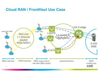 Colt sdn-and-nfv-experience-lernings-and-future-plans | PPT