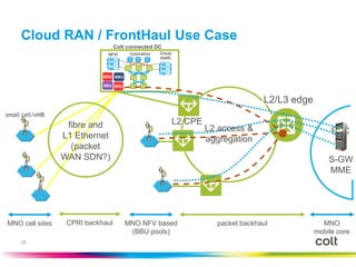 Colt sdn-and-nfv-experience-lernings-and-future-plans | PPT
