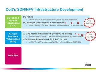 Colt sdn-and-nfv-experience-lernings-and-future-plans | PPT